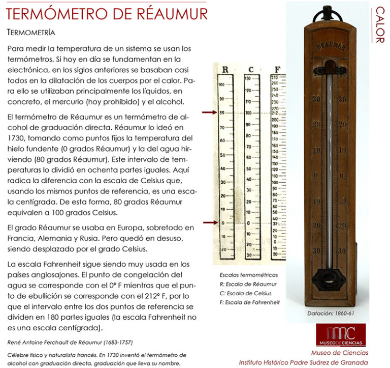 Elemento de la semana del Museo de Ciencias del IES Padre Suárez (43 ...