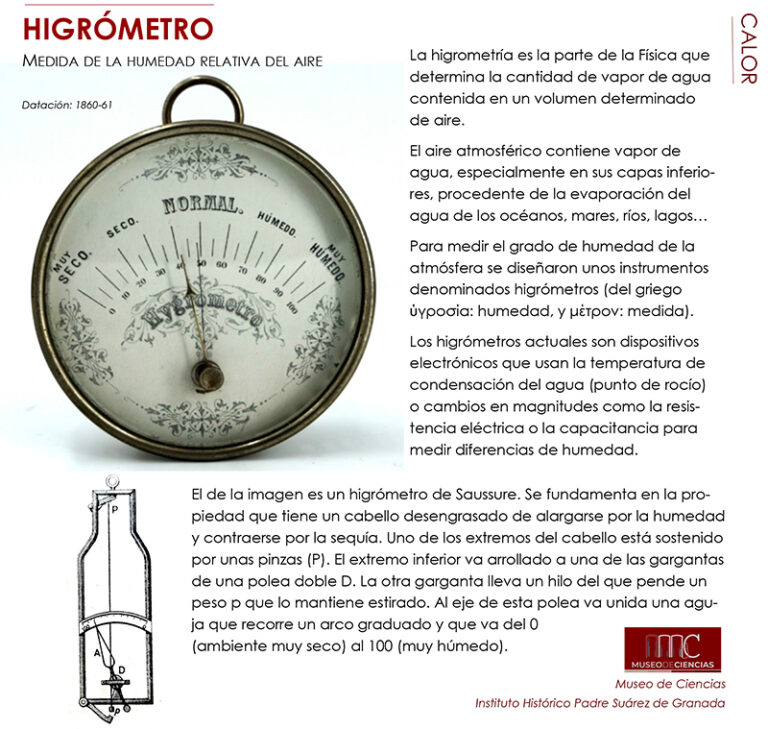 Elemento de la semana del Museo de Ciencias del IES Padre Suárez (260): Higrómetro – IDEAL En Clase